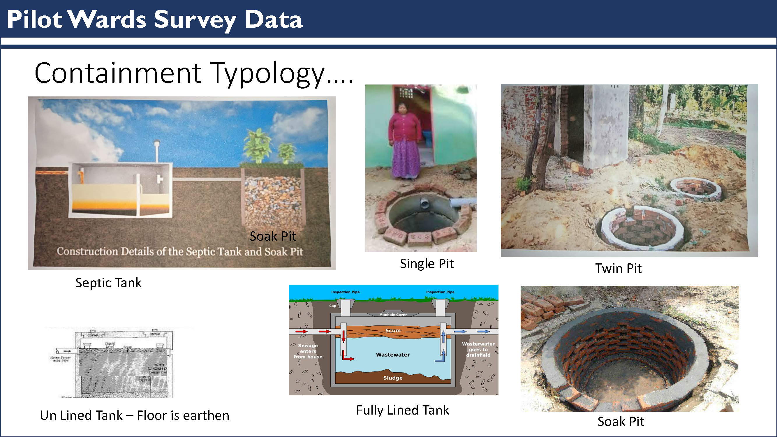 Pilot Scale Faecal Sludge and Septage Management in Chunar, Uttar ...
